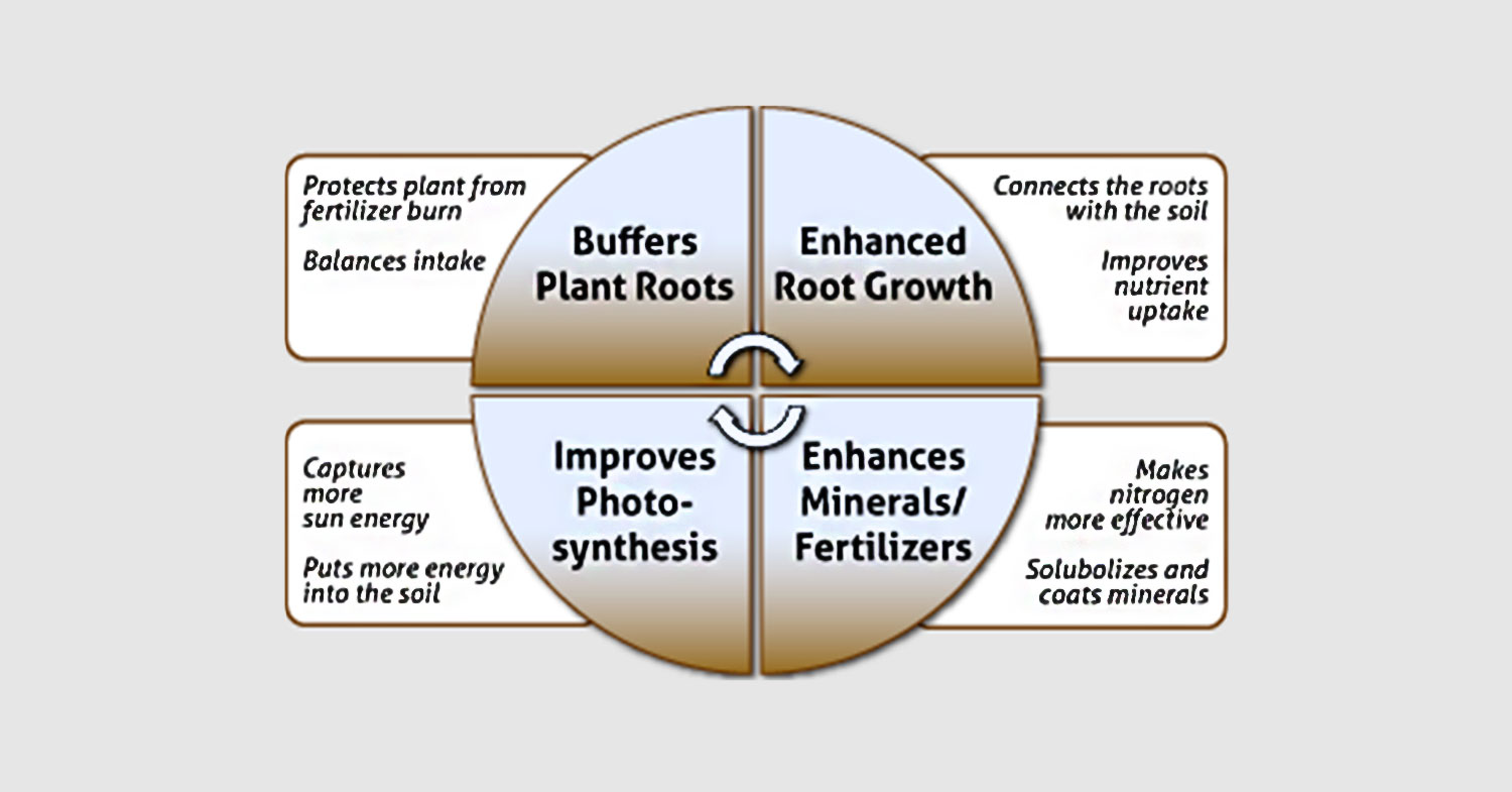Liquid Humus - Keller Homestead